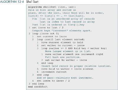 Note For IT: Algorithms & Data Structures - Sorting