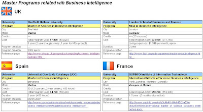 Business Intelligence Blog (BI Blog): BI Education - Master's Degree ...