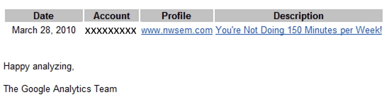 Lose 10 lbs. with Google Analytics | NWSEM