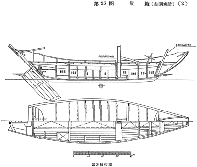 Chinese Junk Project: The Junk Ship Layout: A look inside