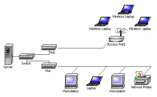 Here 4 Share || Sharing Advices, Ideas, Tips, Guides and Reviews: Wi-Fi ...