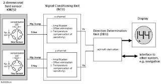 Compass Sensor with Microcontroller Project | Fun with basic robot