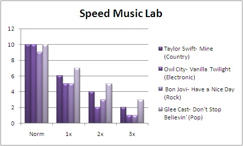 Kaitlin's Blog: Science