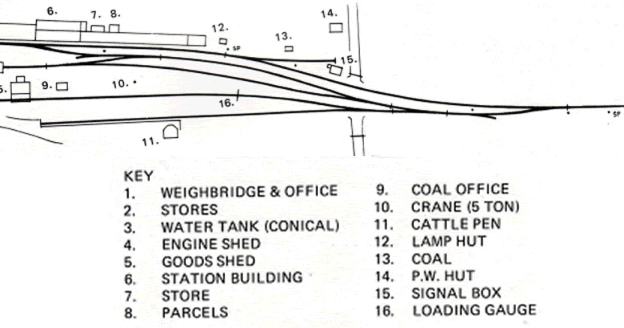 Lambourn Station: Track Plan