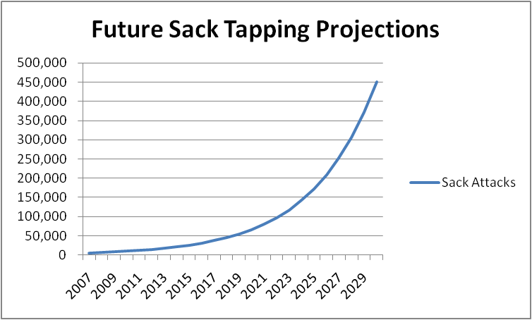 Brain Litter: Sack Tappings: Public Epidemic or Really Fun Way to Pass ...
