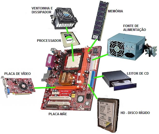 Existem dezenas de fabricantes de placas-mãe no mercado. Dentre elas, a ...
