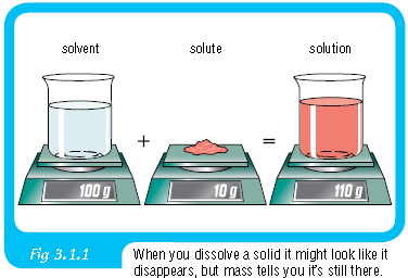 Solvent, Solute and Solution | jp7numeracy
