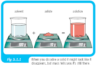 Solvent, Solute and Solution | jp7numeracy