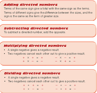 Directed Numbers | jp7numeracy