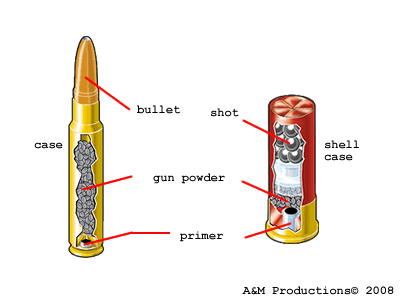 The Physics of...: How Does A Bullet Work?