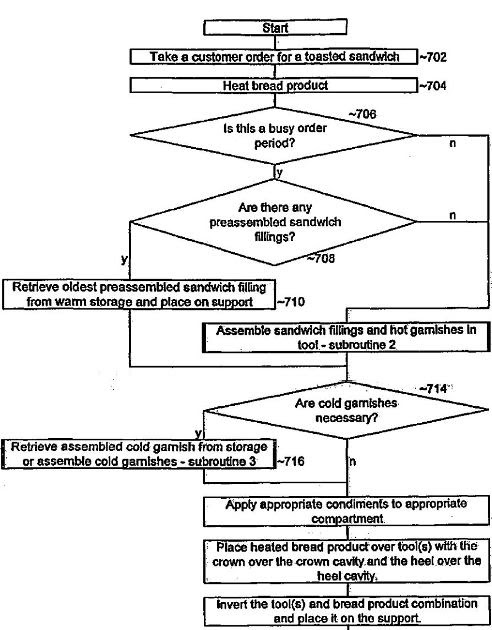 Bayblab: How to make a sandwich