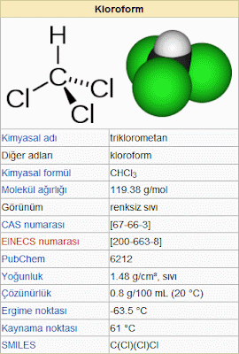 Bilgi Birikimi: Kloroform nedir?