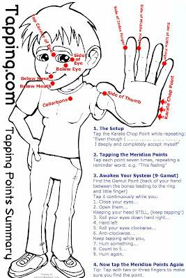 Conscious Change9: Emotional Freedom Technique (EFT): Pressure Points Image