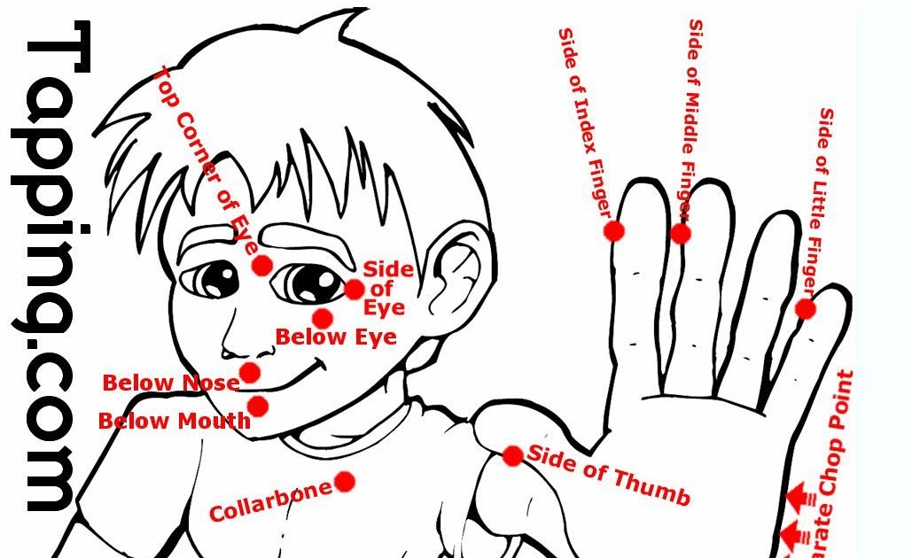 Conscious Change9: Emotional Freedom Technique (EFT): Pressure Points Image