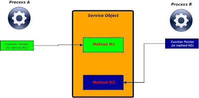 :: Luca Ferrari ::: JFK: Java Methods on Steroids