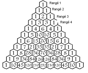 Projets d'école: Le triangle de Pascal - Les différentes séries en ...