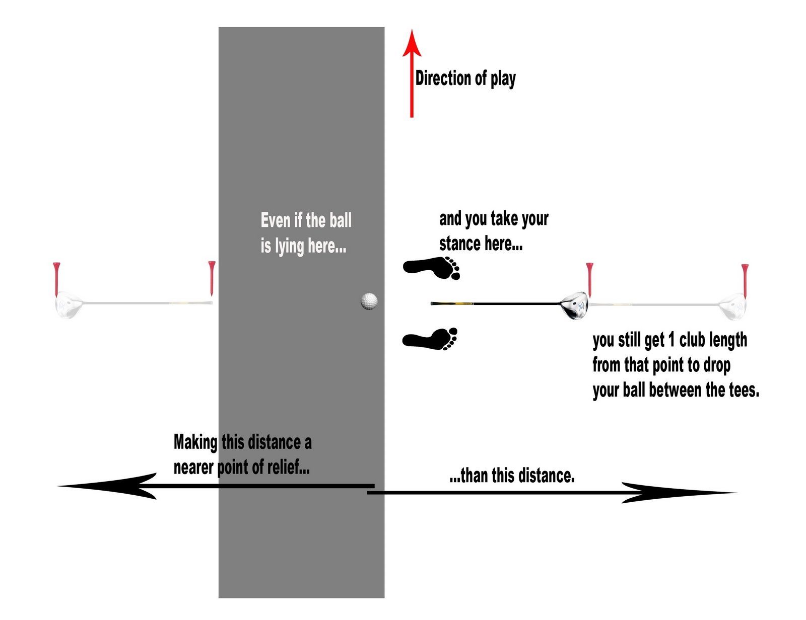 Ask Linda: Golf Rules You Can Understand: Ask Linda #460-Cart path ...