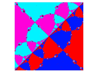 Daily Chaos: Fractal solution, Plotting complex plane in Matlab