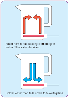 physics project 2009