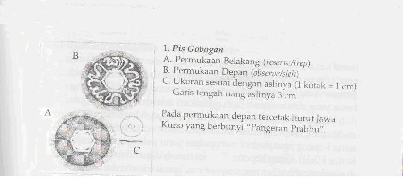 Uang Kepeng Kuno Bali: JENIS DAN ARTI UANG KEPENG KUNO
