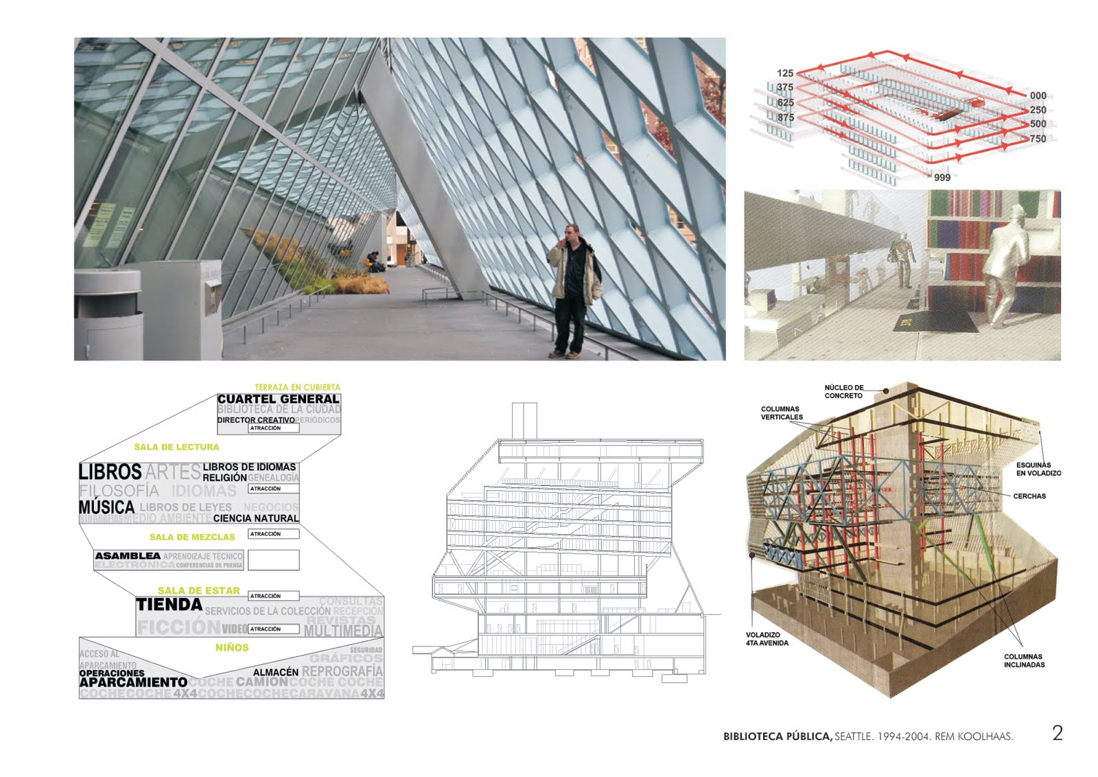 Arqbibliotecas: BIBLIOTECA PÚBLICA, SEATTLE. 1994-2004. REM KOOLHAAS.