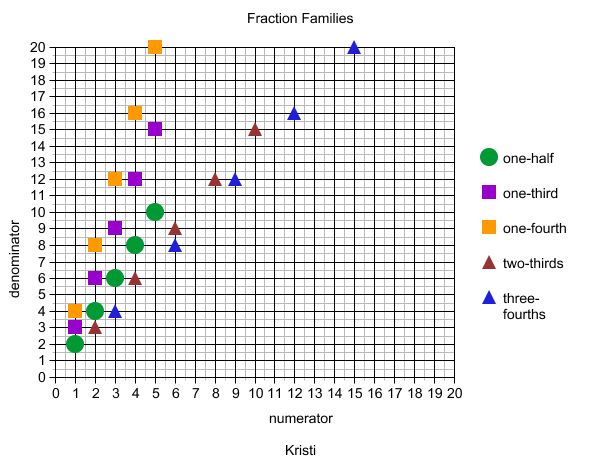 Love of Learning Blog: Interactive Graphing Tool for Teachers and Students
