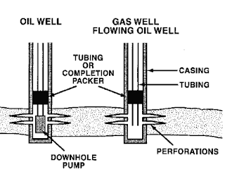 migasnet05_ade8042: MENGENAL PERFORASI DALAM SUMUR
