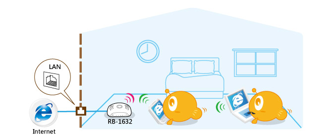 3G/4G Wireless N Internet Broadband Routers: 3G/4G Mobile Hotspot wifi ...