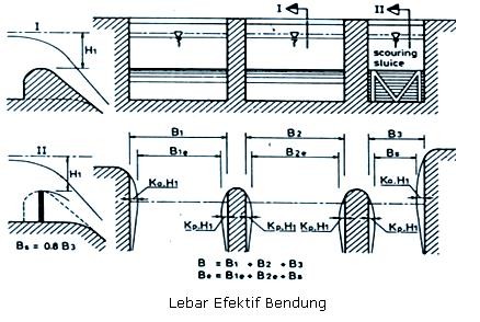 (DOCX) Desain Hidrolis Mercu Bendung - DOKUMEN.TIPS