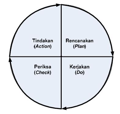Penjaminan Mutu FMIPA Unesa: Model Implementasi SPM-PT