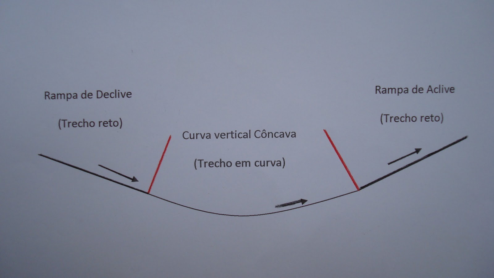 Riscos no Trânsito Rodoviário