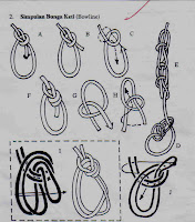 .: ikatan dan simpulan .. :))