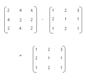 Find The Solutions...: C Program to evaluate Subtraction of two ...