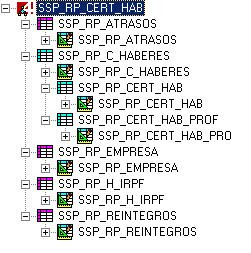 Meta4 PeopleNet: Certificado de Haberes en PDF para el ESS - Portal del ...