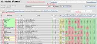 Living Online: How To Use Tor Network To Watch BBC Videos (Outside UK)