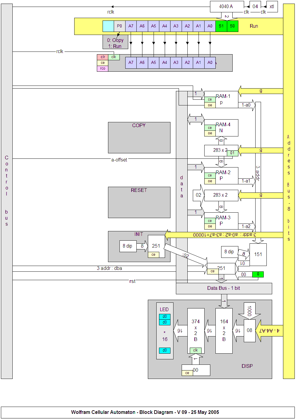 Obrien Devices Combinatorial Parallel Logic Unit Minimal Custom Mesh Processor