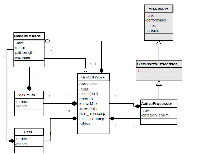 JPA Persistence: JEE6 Tutorial for a Distributed Enterprise Application ...
