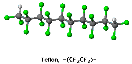 Chemistry of Synthetic Polymers: Wonder Plastic- Teflon