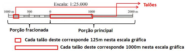 geopara.blogspot.com.br: Escala Gráfica