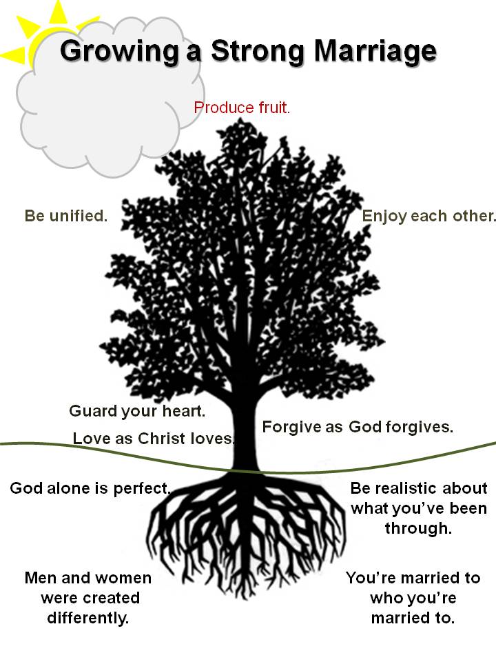 The Lantern: Thursday Thoughts - Growing a Strong Marriage