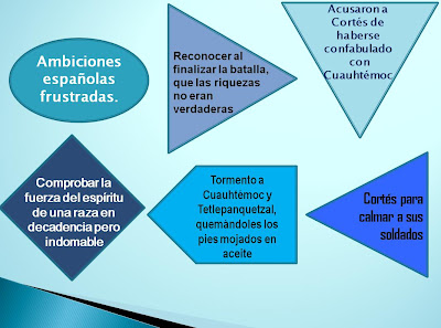 Tareas de Historia de México: ESTABLECIMIENTO DEL RÉGIMEN COLONIAL