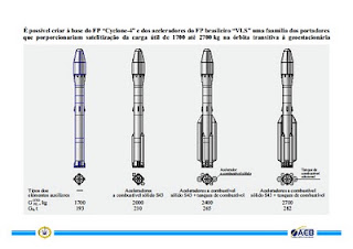 Panorama Espacial: Booster S 43 para o Cyclone 4: uma possibilidade