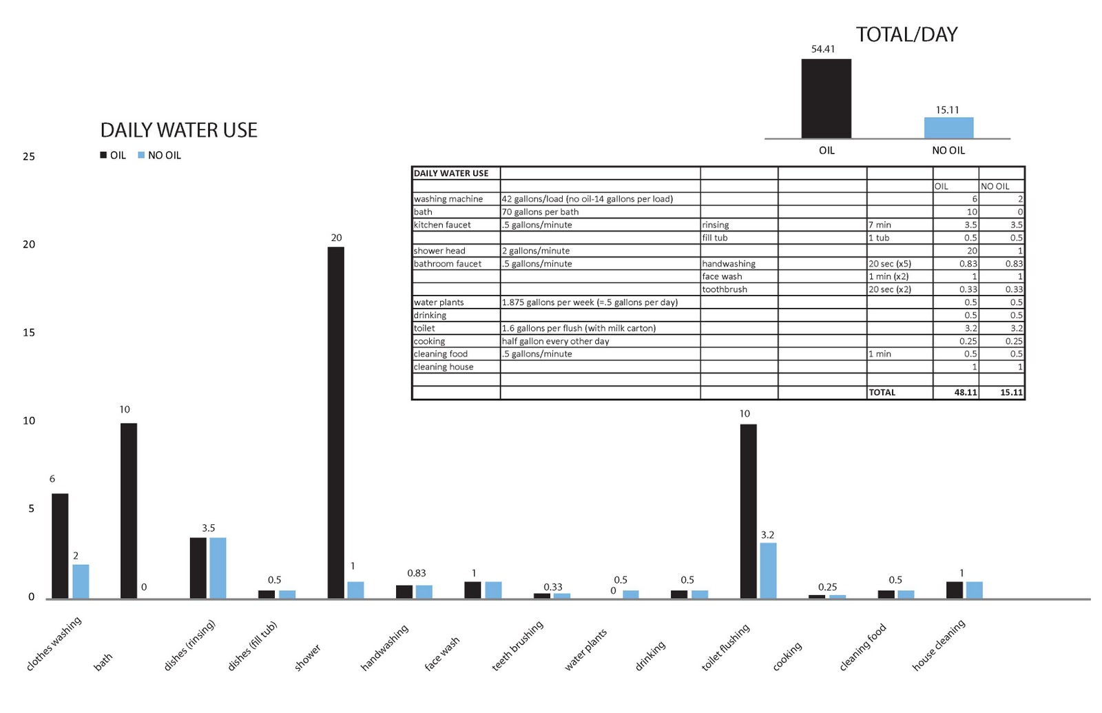100 Days Without Oil: DAY 60_DON'T SWEAT THE SMALL STUFF (WATER USE)