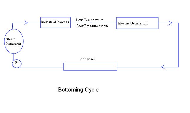 ElecMech: What is Co-generation?