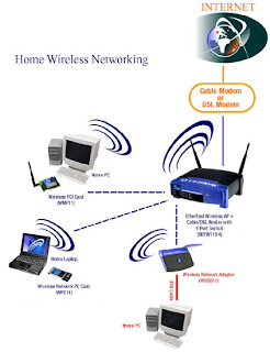 NETWORKING EQUIPMENT: WIRELESS NETWORKING