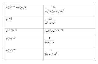 Electrical & Computer Engineer-Online Student Help: Fourier Transform ...