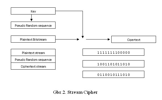 adel: pengertian kriptografi simetris, asimetris, hybrid