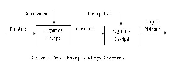 adel: pengertian kriptografi simetris, asimetris, hybrid