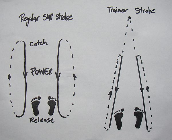 Zen Waterman: Stand Up Paddle training simulator by Robert Stehlik