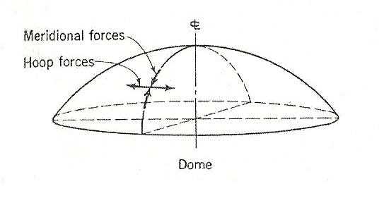 Masonry Design: Hunch on a haunch